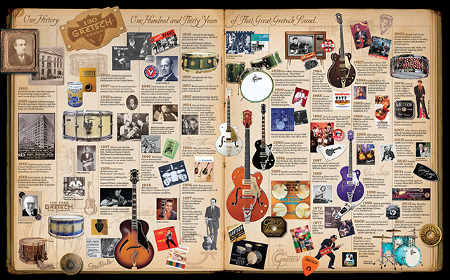 Five Minutes With...Fred Gretsch